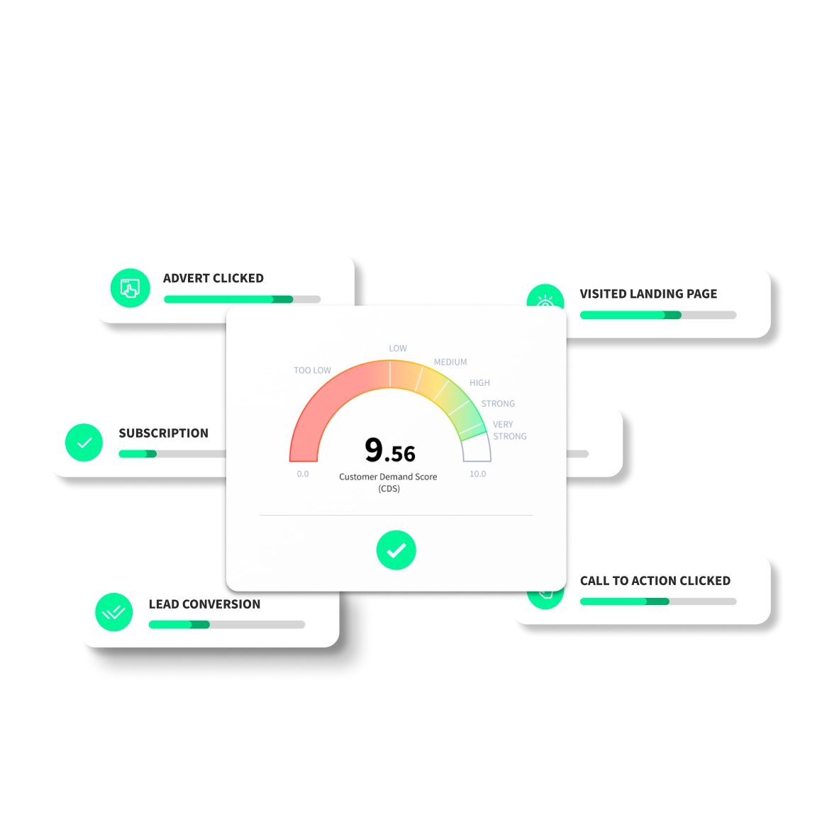 Pretotyping - The Complete Guide